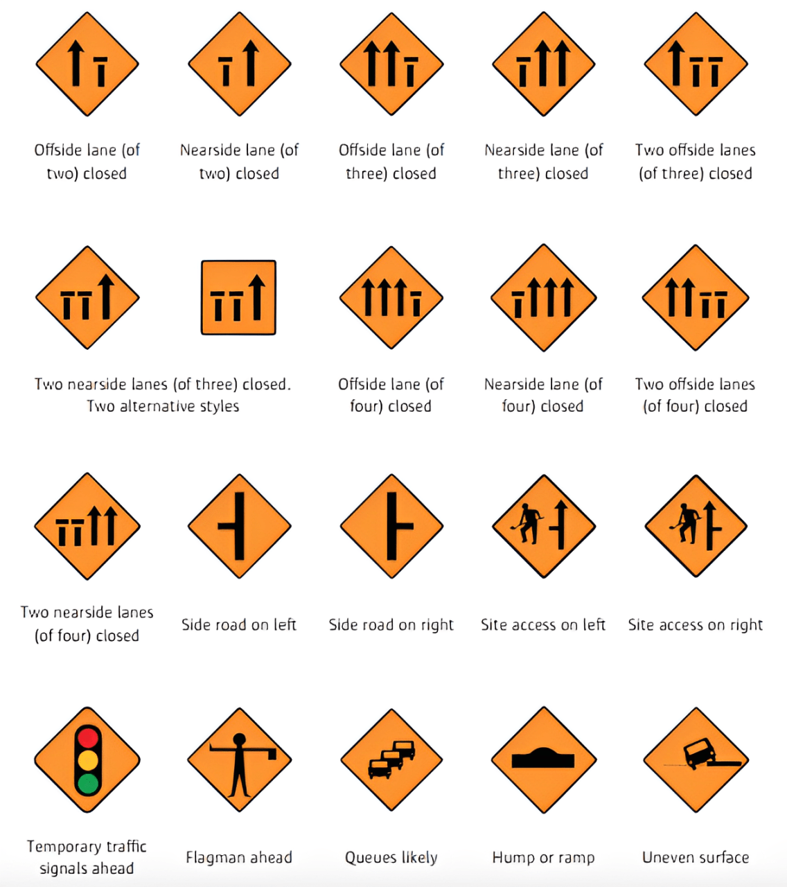 Dublin Road Signs – Must-Know Signs for Safe Driving (2025)